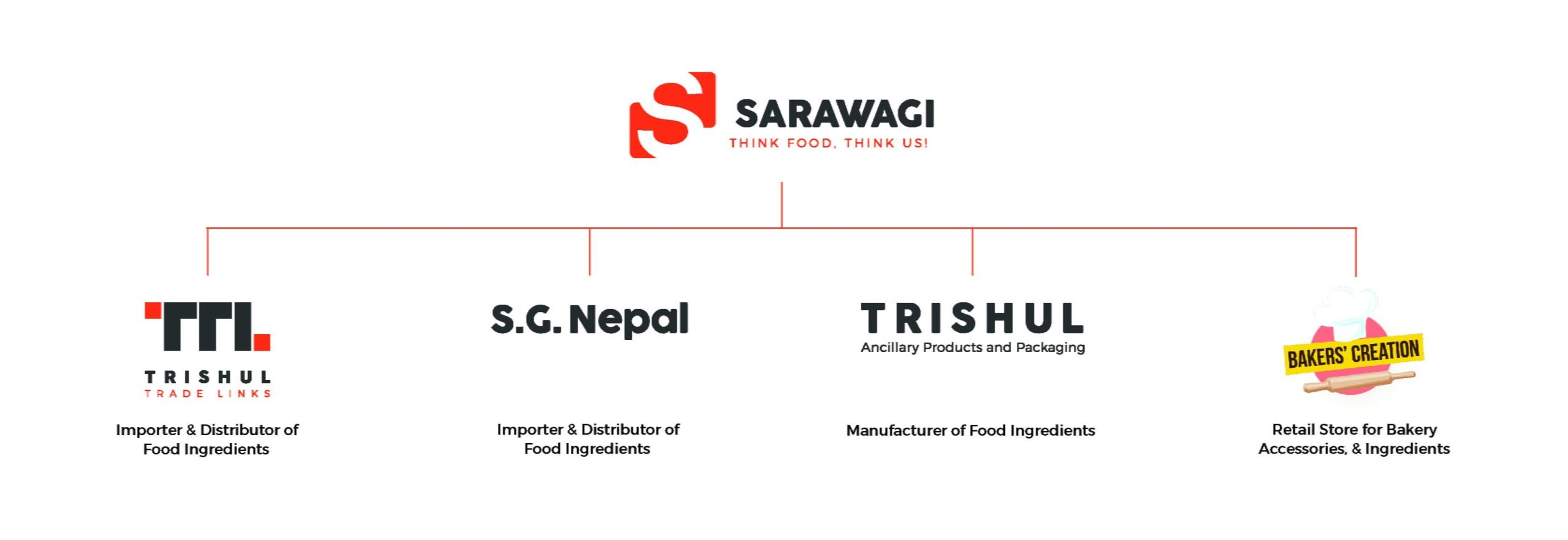 Sarawagi Group – Think Food, Think Us!
